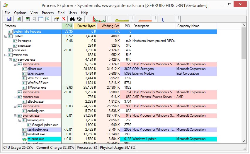 Dynamic Malware Analysis Tools