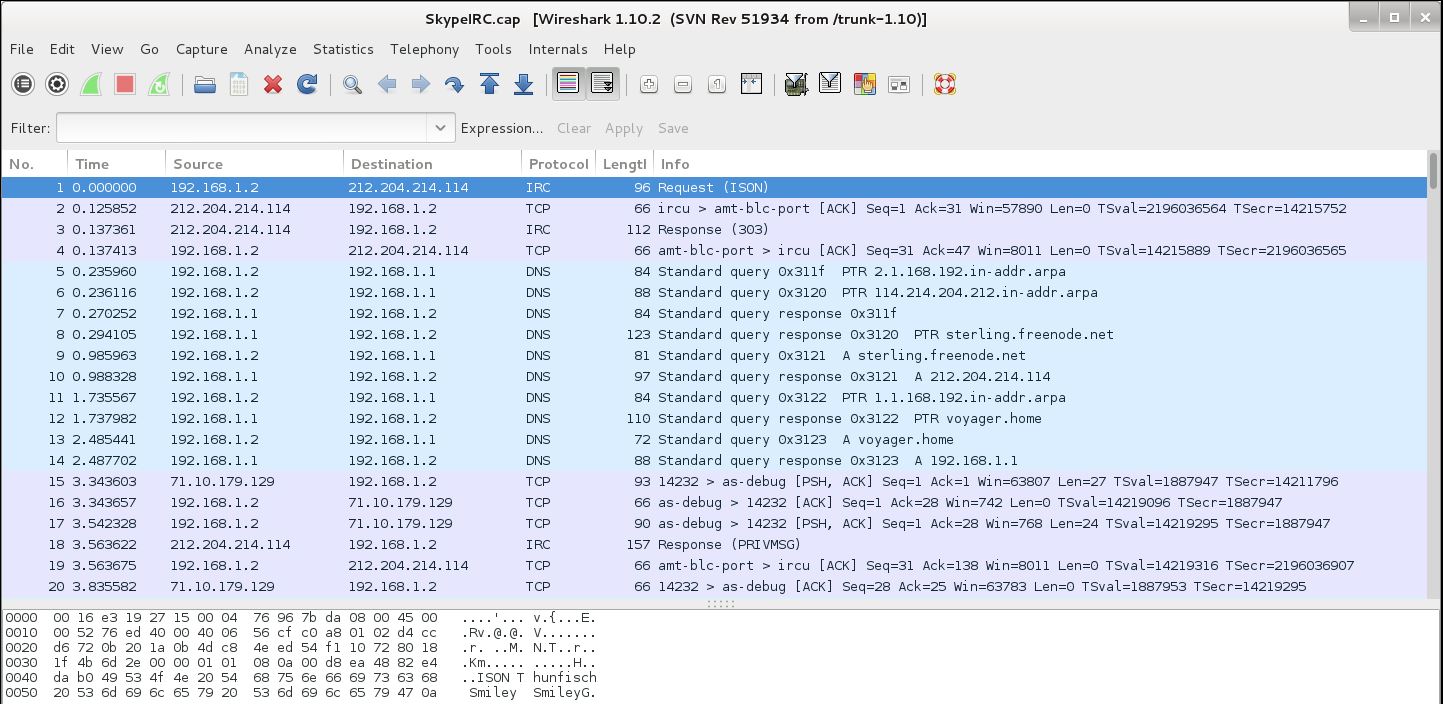 Dynamic Malware Analysis Tools
