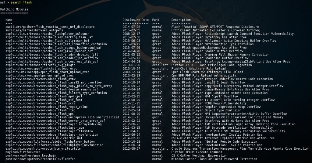 Comandos de Metasploit - Tutoriales de Hacking | Never thought about that